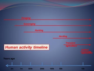 Introduction to Agriculture.pptx