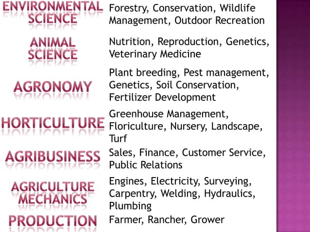 Introduction to agriculture handout | PPTX