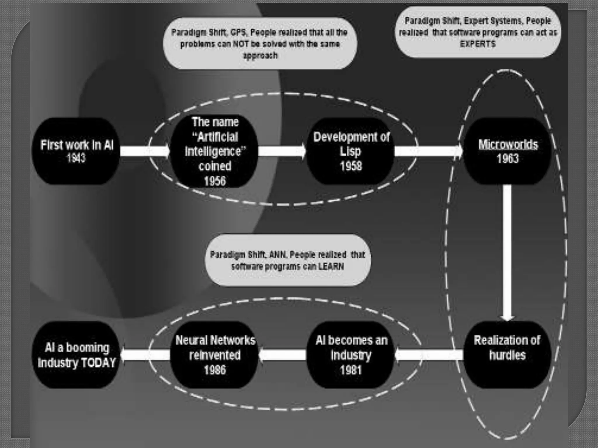 Introduction to artificial intelligence lecture 1 | PPT