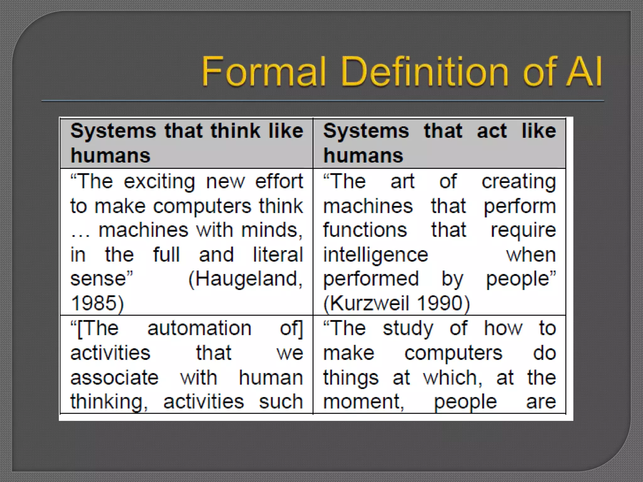 Introduction to artificial intelligence lecture 1 | PPT