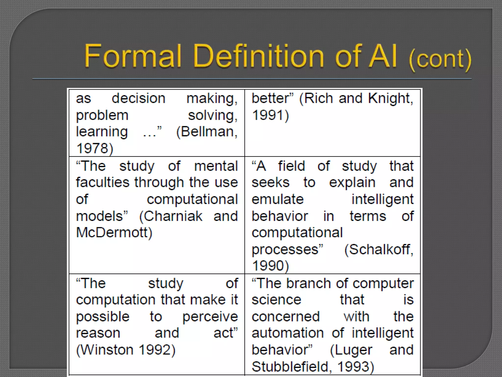 Introduction to artificial intelligence lecture 1 | PPT