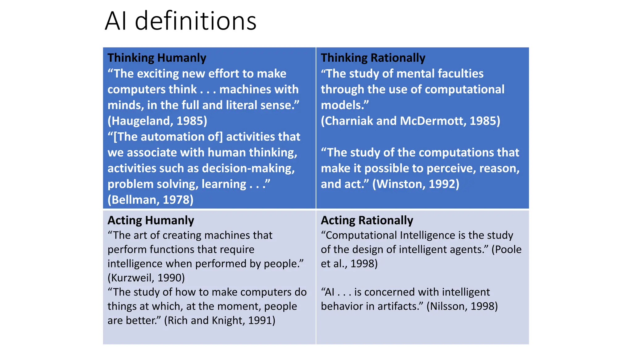 PPT ON INTRODUCTION TO AI- UNIT-1-PART-1.pptx