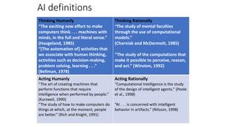 PPT ON INTRODUCTION TO AI- UNIT-1-PART-1.pptx