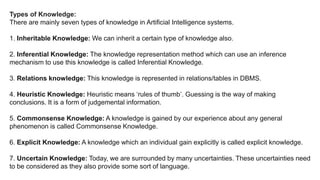 PPT ON INTRODUCTION TO AI- UNIT-1-PART-3.pptx