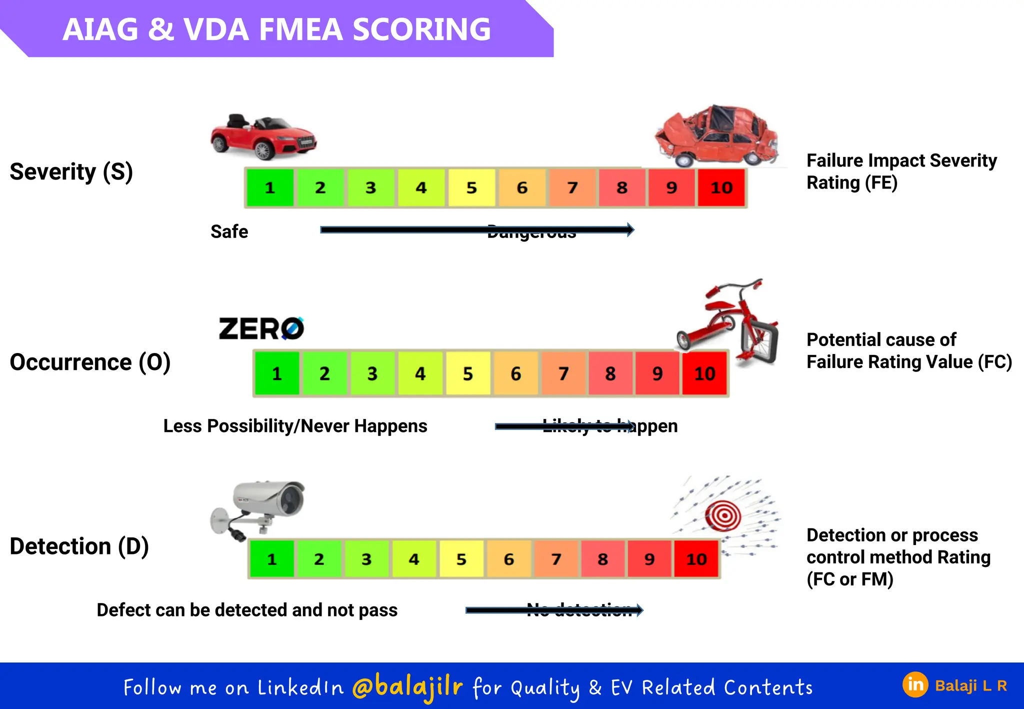 Introduction to AIAG & VDA FMEA.pdf