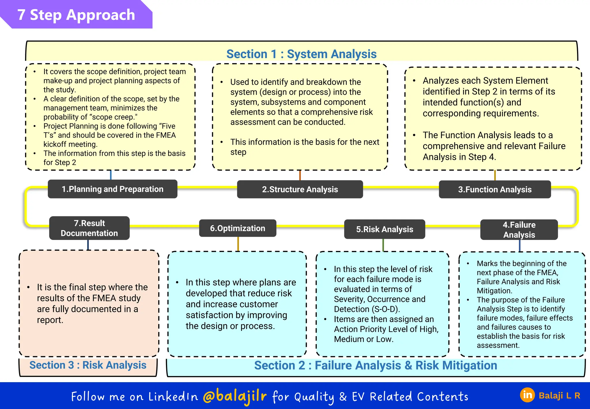 Introduction to AIAG & VDA FMEA.pdf