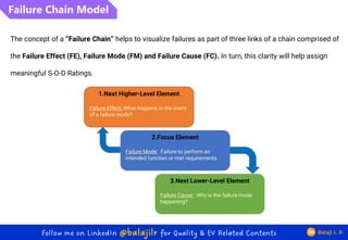 Introduction to AIAG & VDA FMEA.pdf