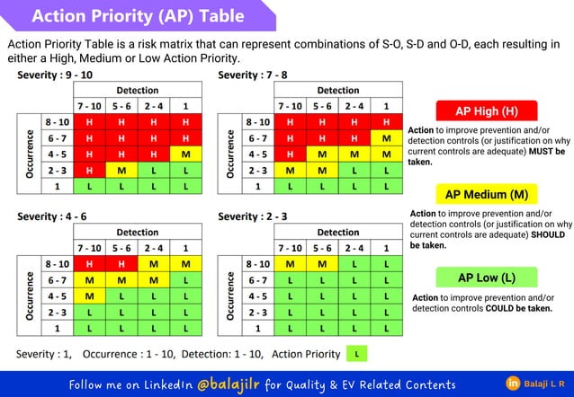 Introduction to AIAG & VDA FMEA.pdf | Automotive Industry | Industries