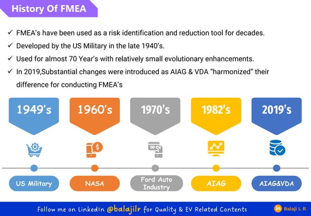 Introduction to AIAG & VDA FMEA.pdf | Automotive Industry | Industries