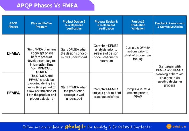 Introduction to AIAG & VDA FMEA.pdf | Automotive Industry | Industries