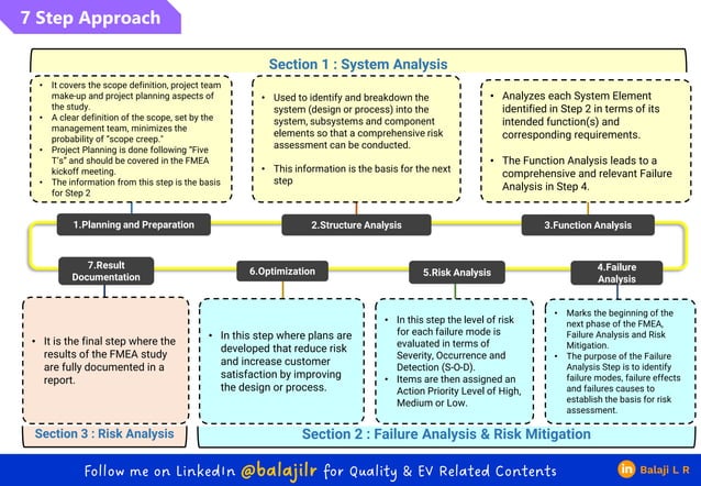 Introduction to AIAG & VDA FMEA.pdf | Automotive Industry | Industries