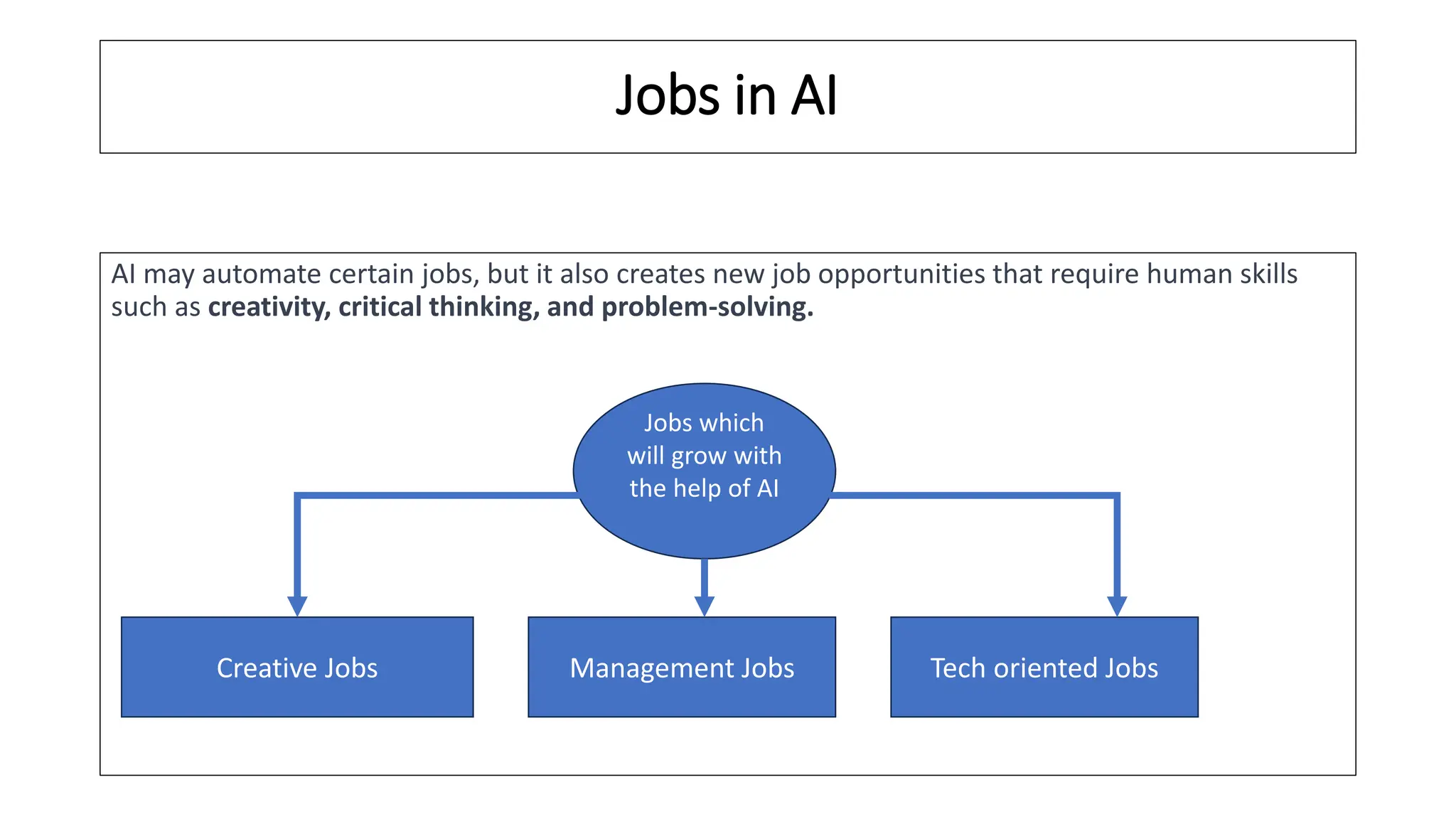 Introduction to AI and its domains.pptx Introduction to AI and its domains.pptx