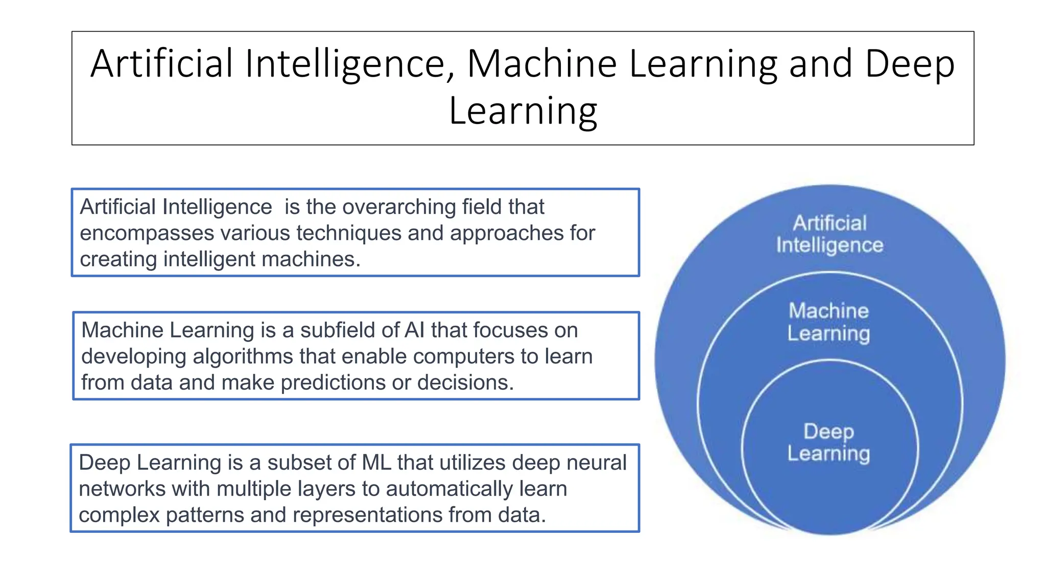 Introduction to AI and its domains.pptx Introduction to AI and its domains.pptx