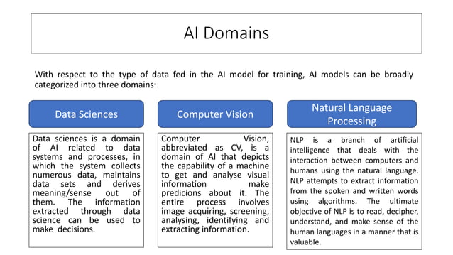 Introduction to AI and its domains.pptx
