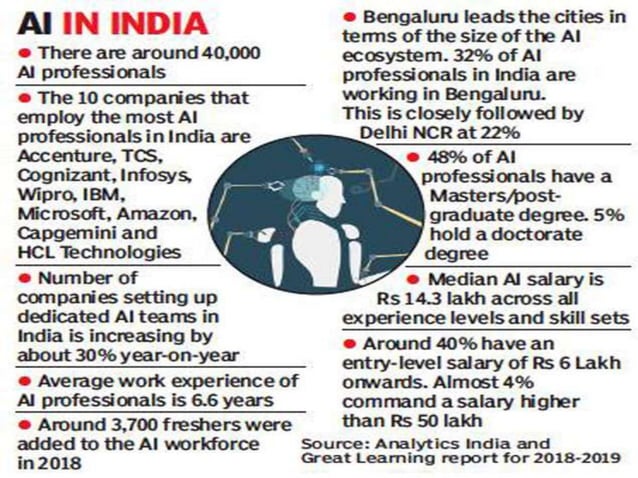 Introduction to ai (artificial intelligence) | PPTX