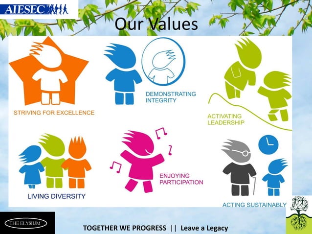 AIESEC in Bangalore | Introduction to AIESEC | PPT