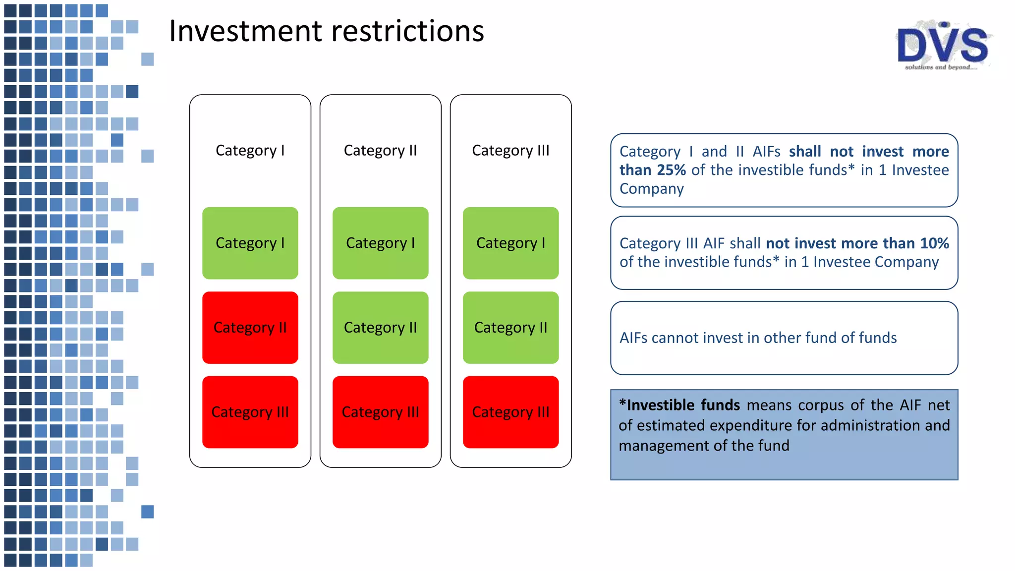 Introduction to AIF in India | PPTX