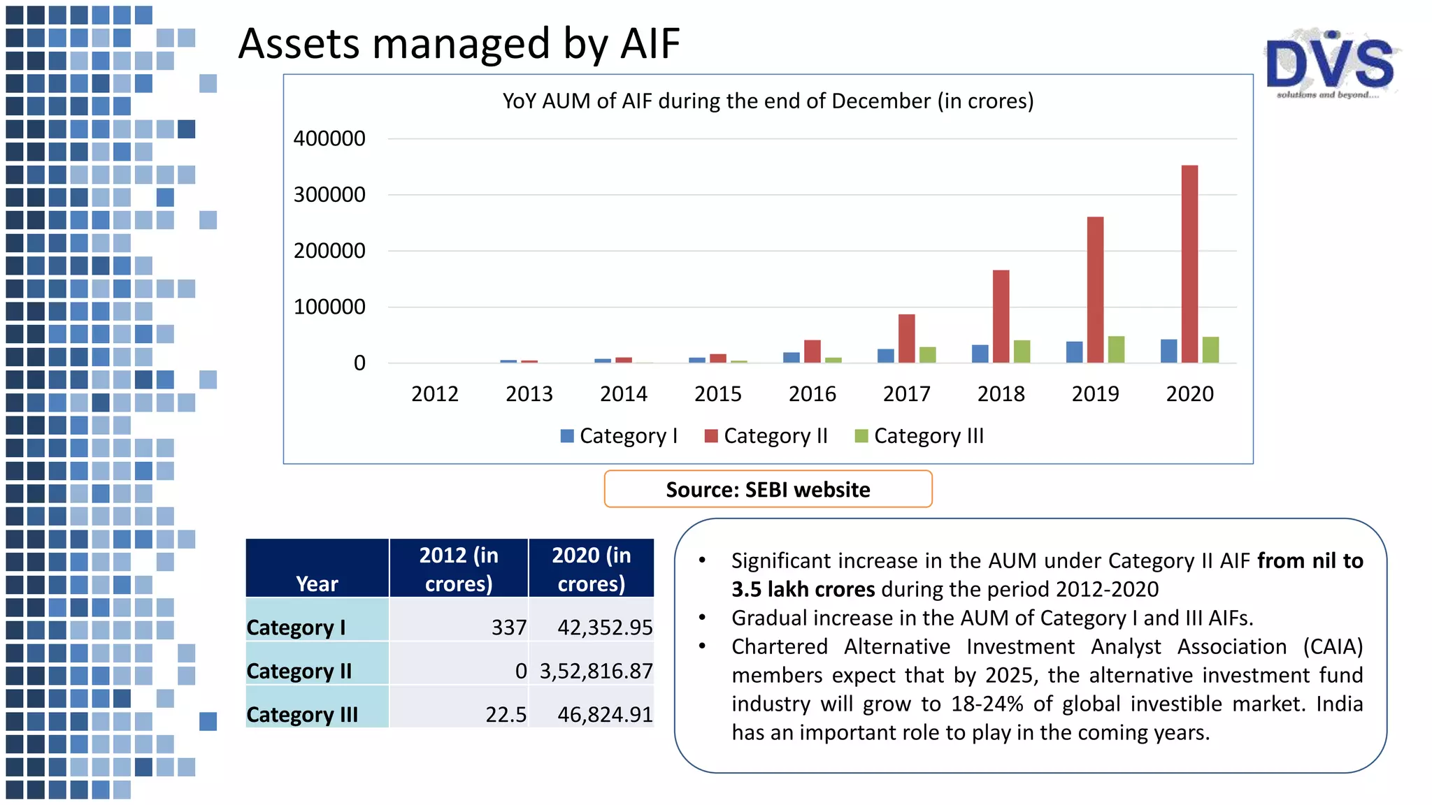 Introduction to AIF in India | PPTX
