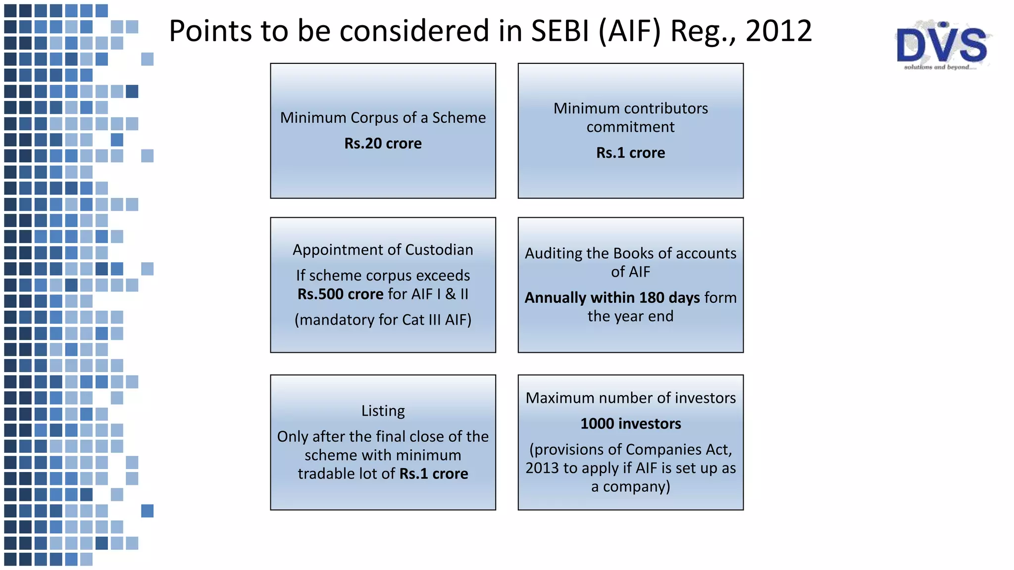 Introduction to AIF in India | PPTX