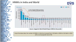 Introduction to AIF in India | PPTX