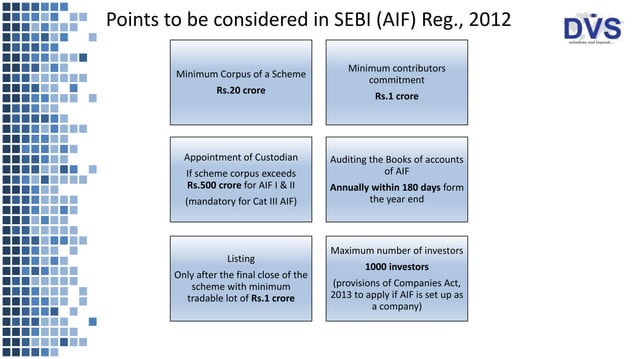 Introduction to AIF in India | PPTX | Mutual Funds | Personal Investing