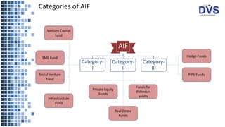Introduction to AIF in India | PPT