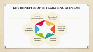 Introduction to AI in Learning Management Systems (LMS) | PPT
