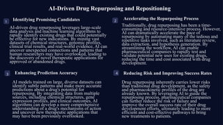 Introduction to AI in Pharmaceutical.pptx