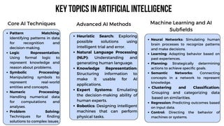 Introduction to Artificial Intelligence (AI) and Machine Learning (ML ...
