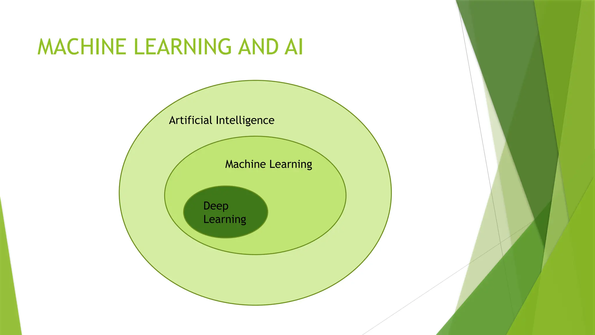 Introduction to AI & ML application.pptx