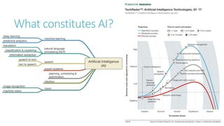 Introduction to AI & ML | PPTX