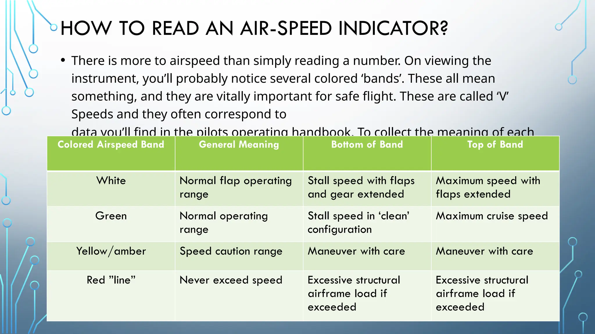 Introduction to air-speed indicators [Autosaved] 1.pptx