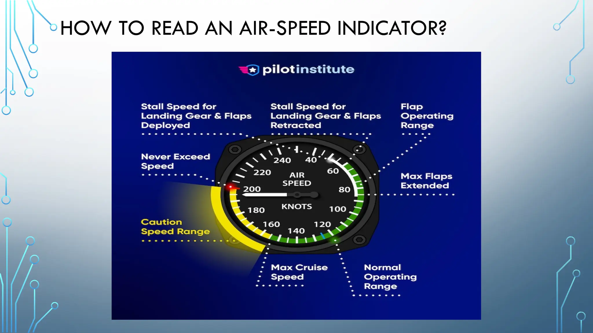 Introduction to air-speed indicators [Autosaved] 1.pptx