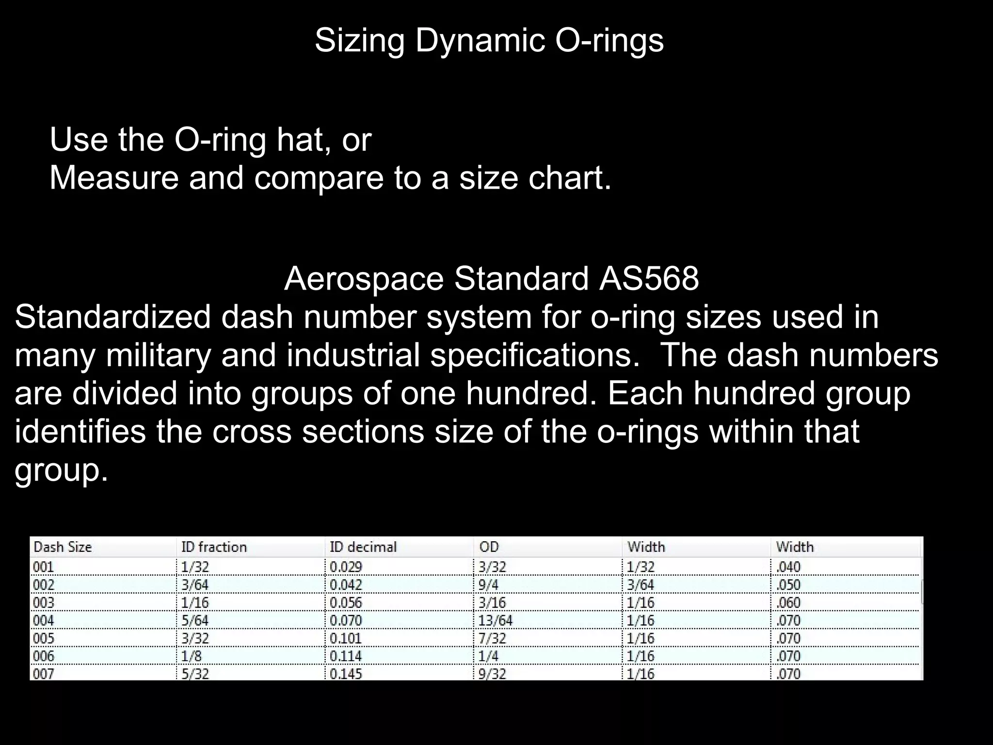 Introduction to aircraft_o_rings | PPT | Auto Type | Automotive