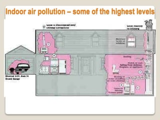 Introduction to air pollution.ppt