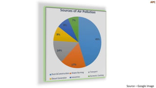 Introduction to air pollution.pptx