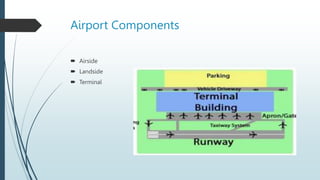 Introduction to Airport 2023.pptx