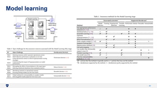Introduction to AI Safety (public presentation).pptx