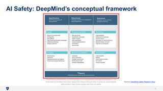 Introduction to AI Safety (public presentation).pptx