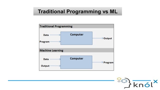 Introduction To Ai Using Prolog