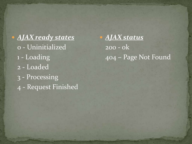Introduction to ajax | PPTX