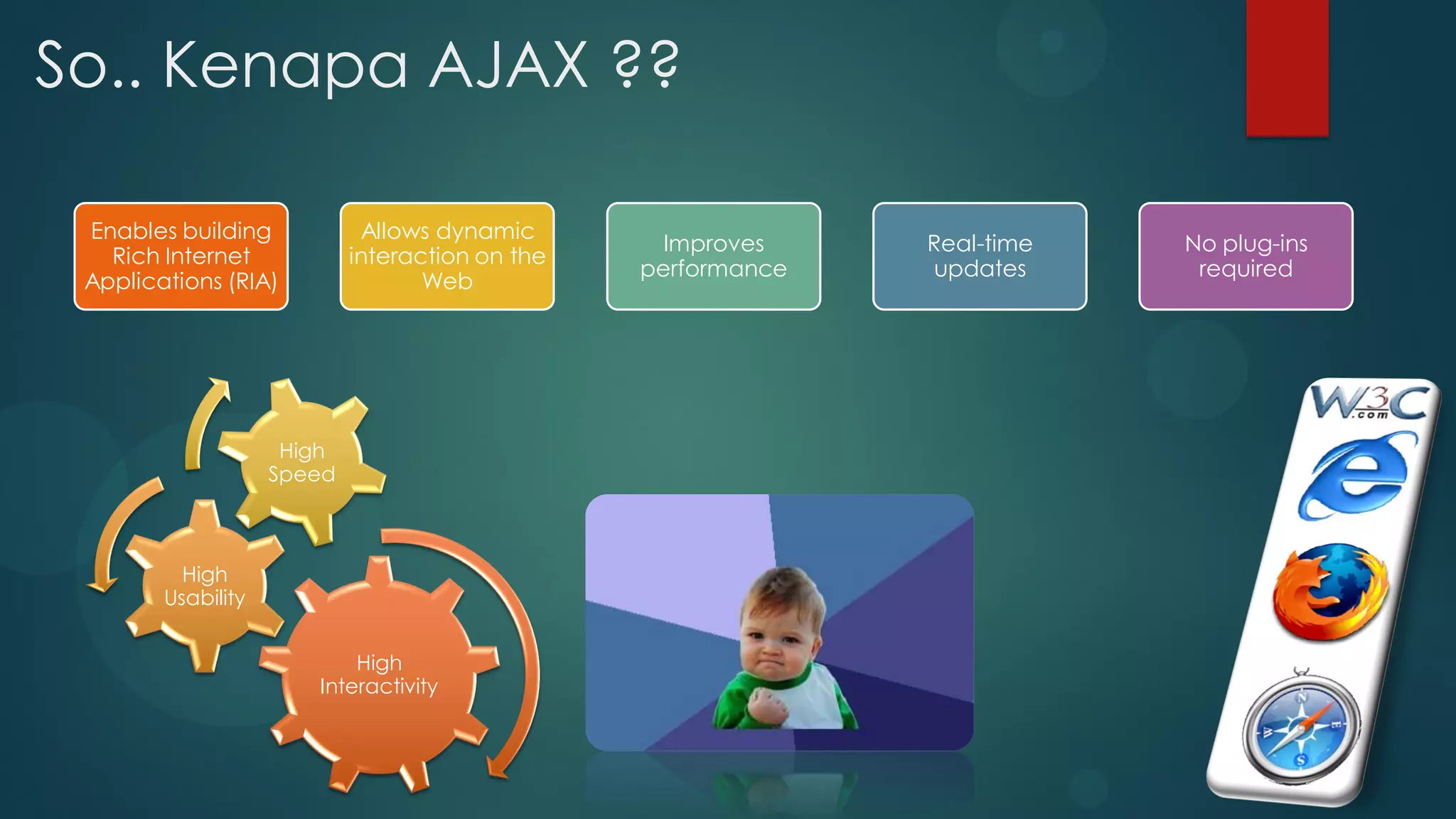 Introduction to ajax | PPT