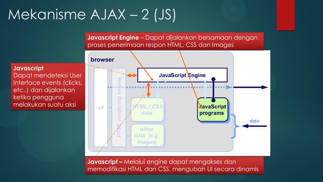 Introduction to ajax | PPT