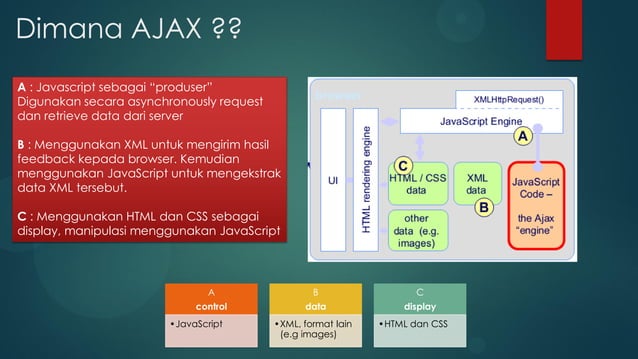 Introduction to ajax | PPT