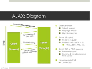 Introduction to AJAX | PPT
