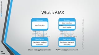 Introduction to ajax | PDF
