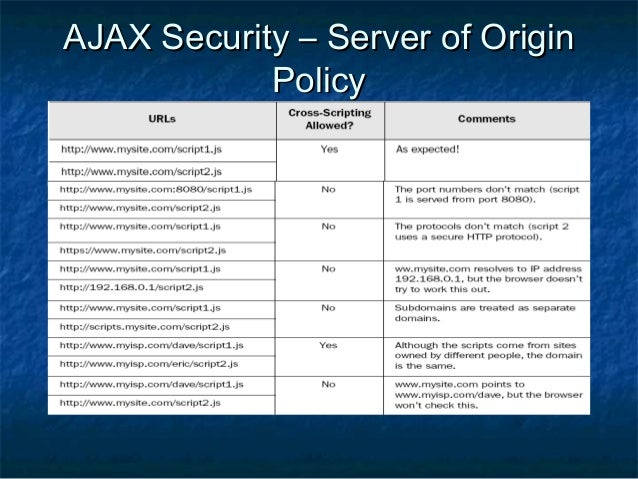 Introduction To Ajax