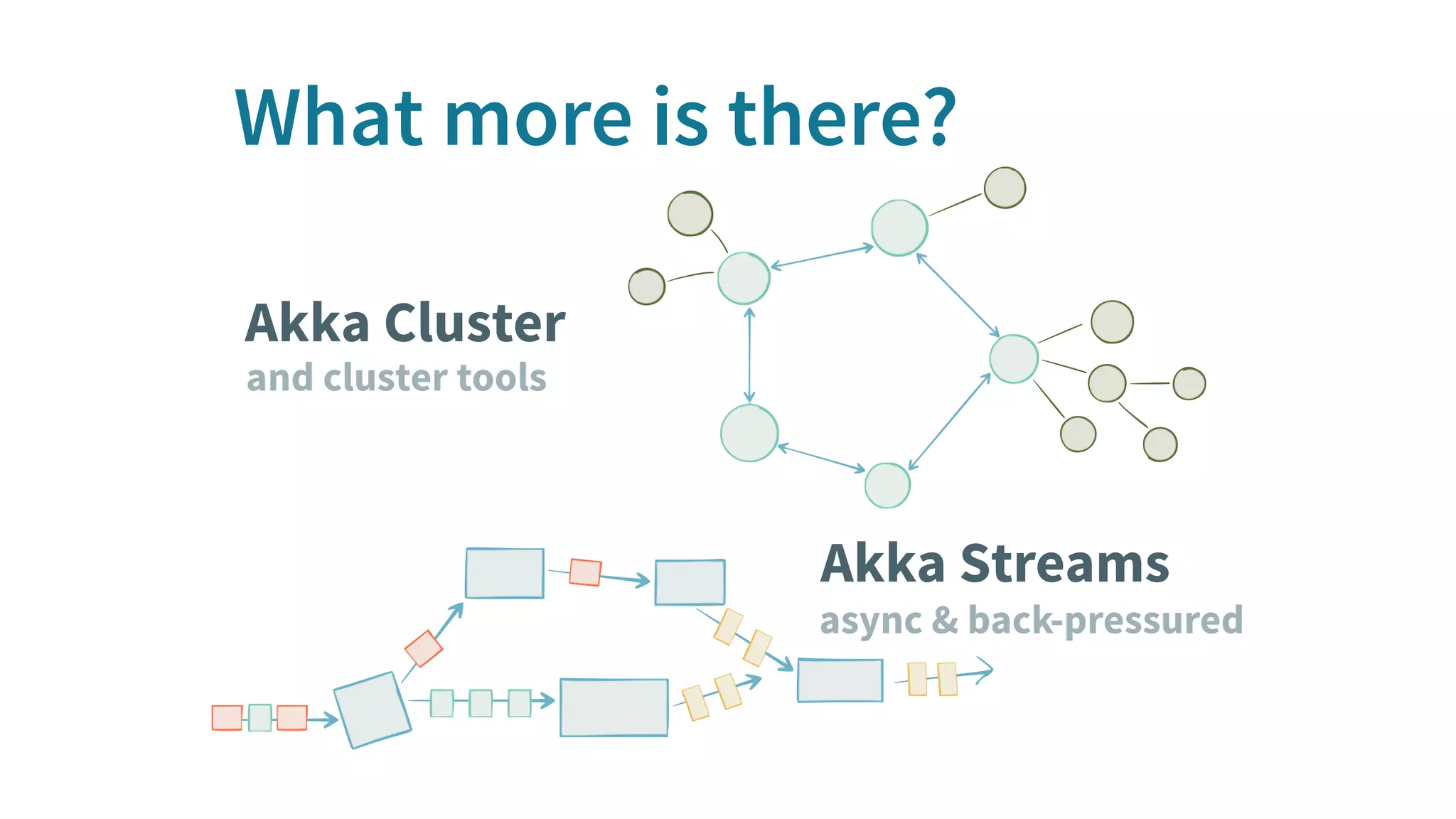 Introduction to akka actors with java 8 | PPT