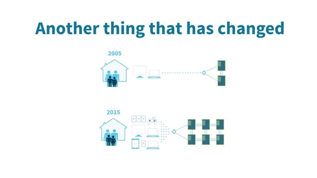 Introduction to akka actors with java 8 | PPT