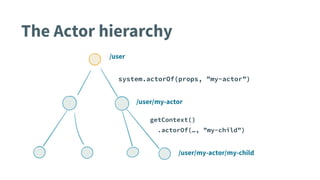 Introduction to akka actors with java 8 | PPT